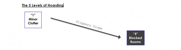 What is Hoarding? – Hoarder Homes