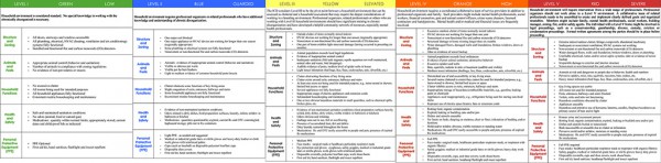 Hoarding Scale – Hoarder Homes