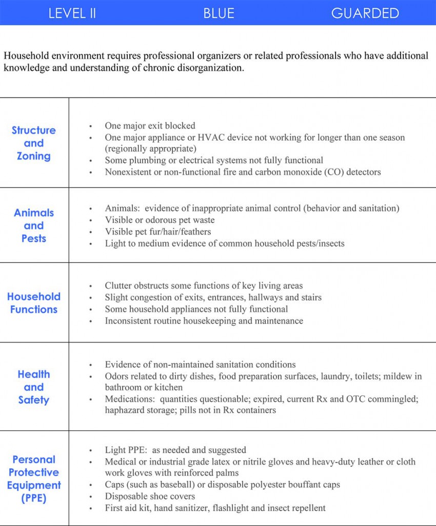 Hoarding Scale – Hoarder Homes