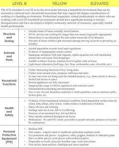Hoarding Scale – Hoarder Homes
