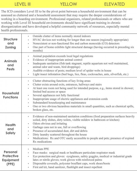 Hoarding Scale – Hoarder Homes