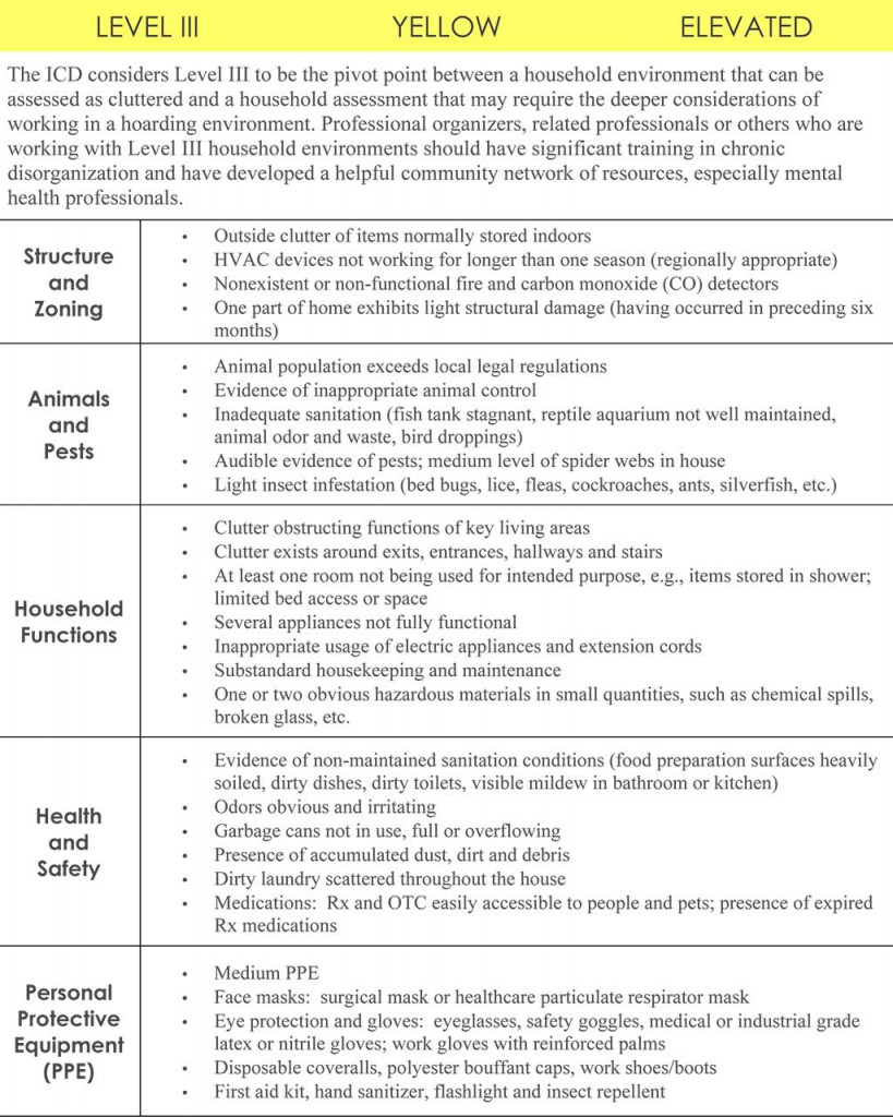 Hoarding Scale – Hoarder Homes