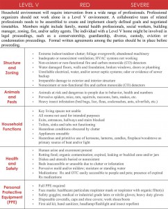 Hoarding Scale – Hoarder Homes